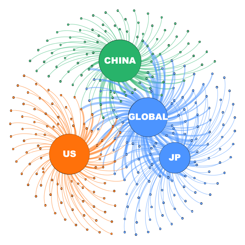circle – Information Visualization