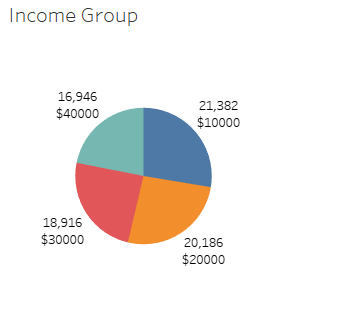 housing-low-income – Information Visualization