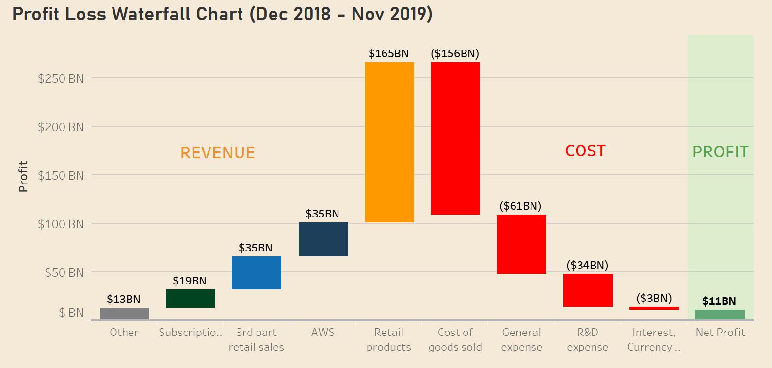 waterfall-after – Information Visualization