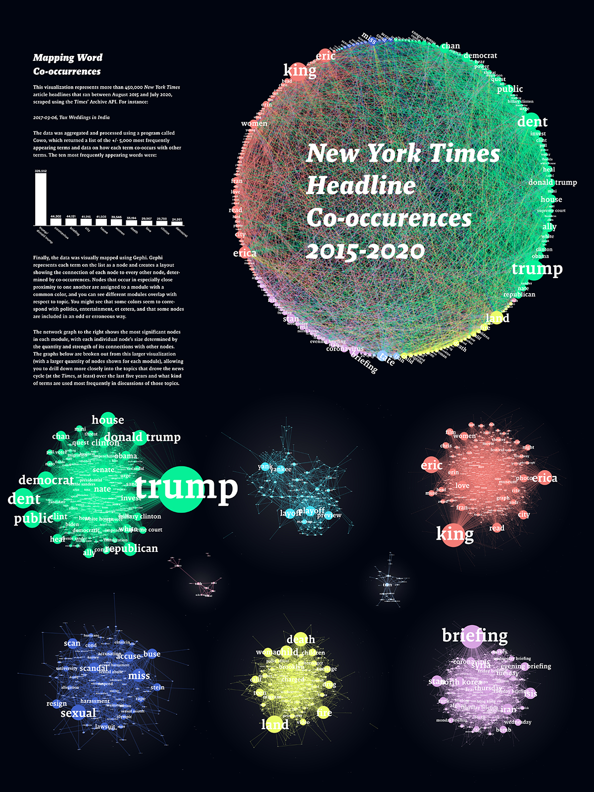 DataVis_Final – Information Visualization