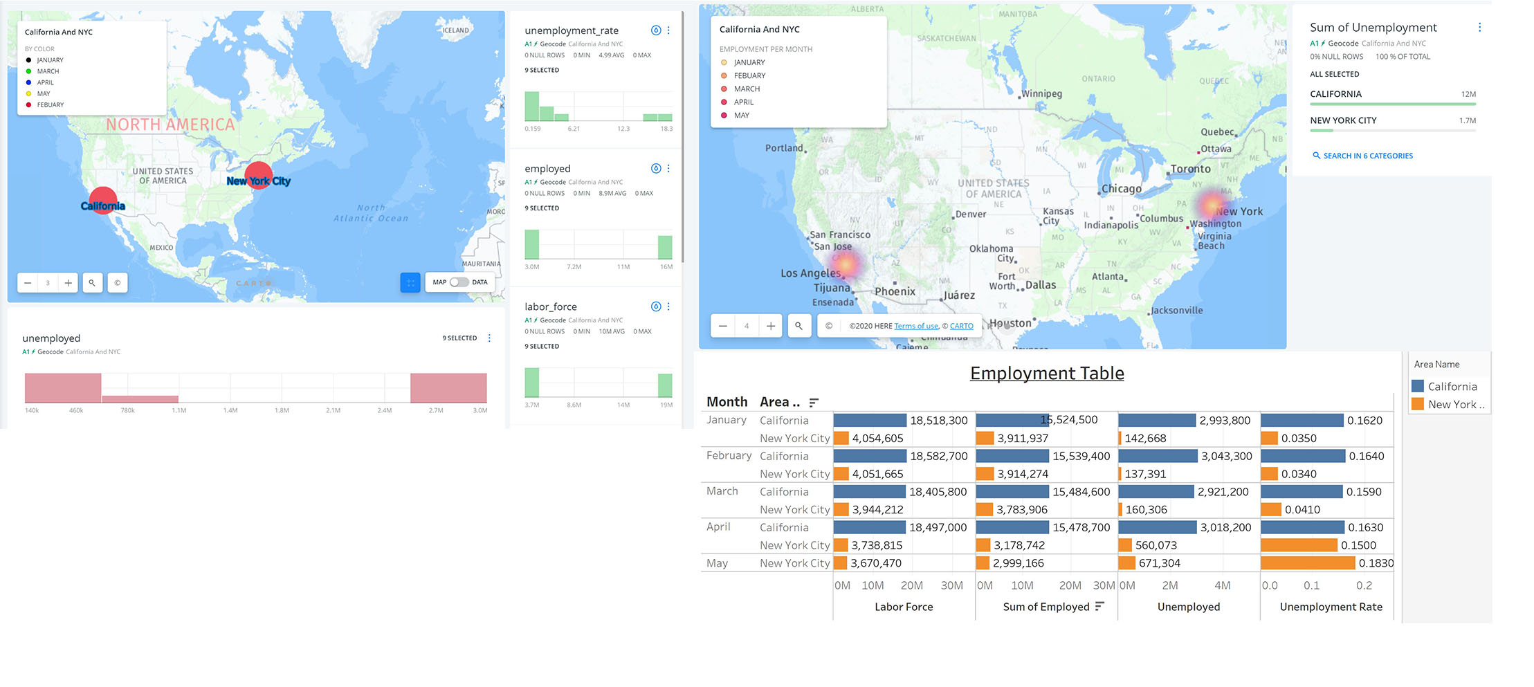 F2 – Information Visualization
