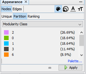 Partition – Information Visualization