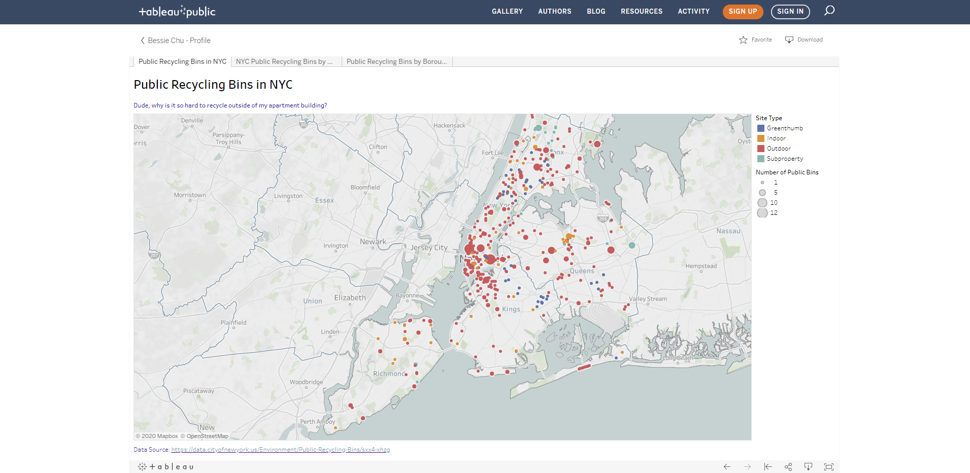 Tableau-Public – Information Visualization