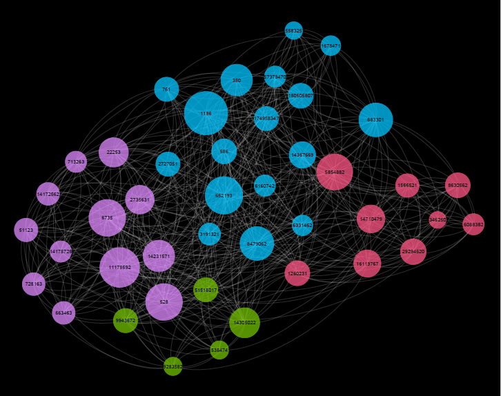 Twitter-Network-Black – Information Visualization