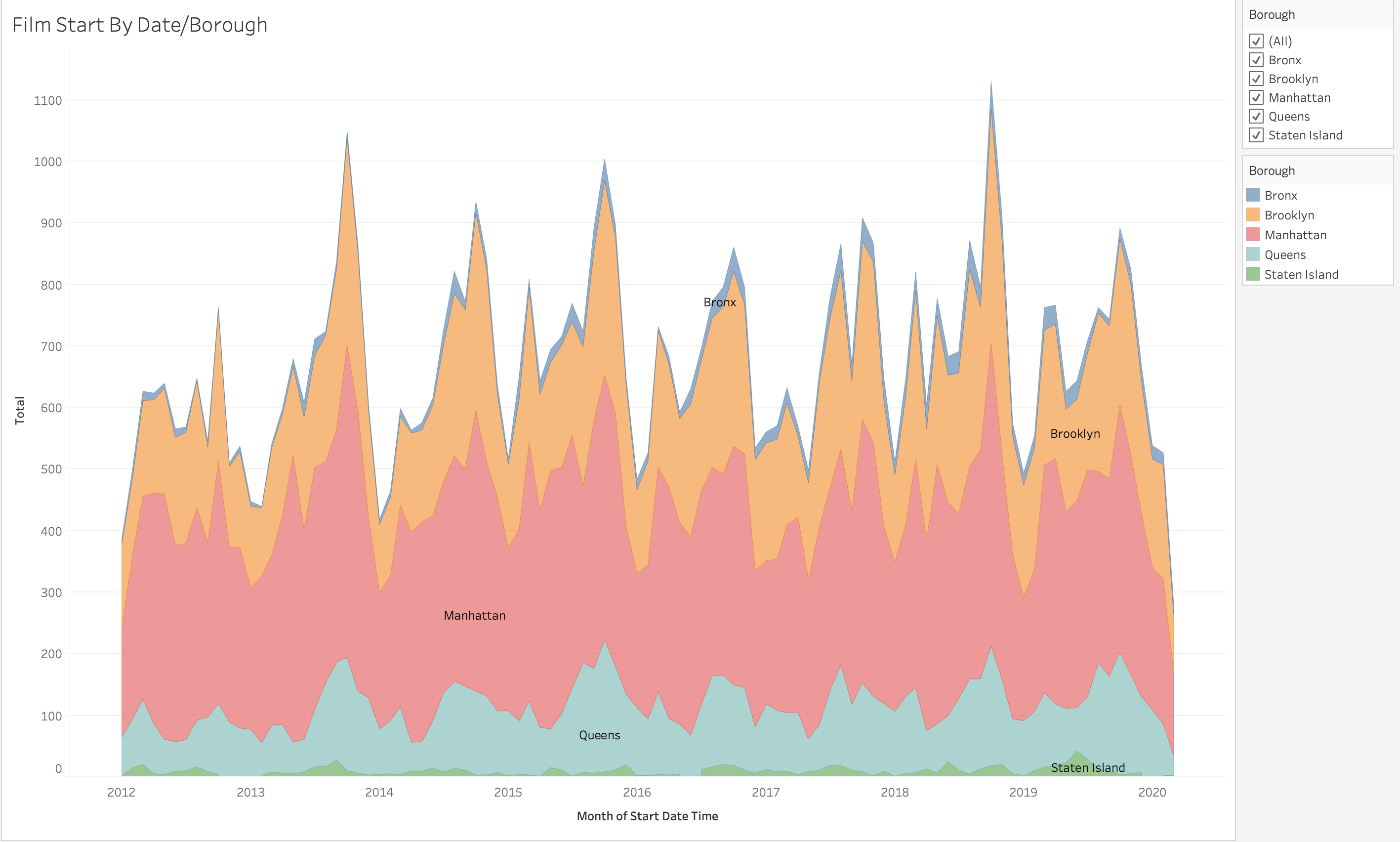 Worksheet2 – Information Visualization