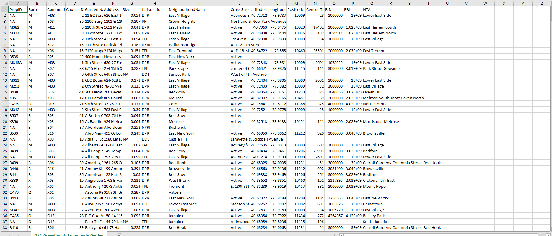 complete – Information Visualization