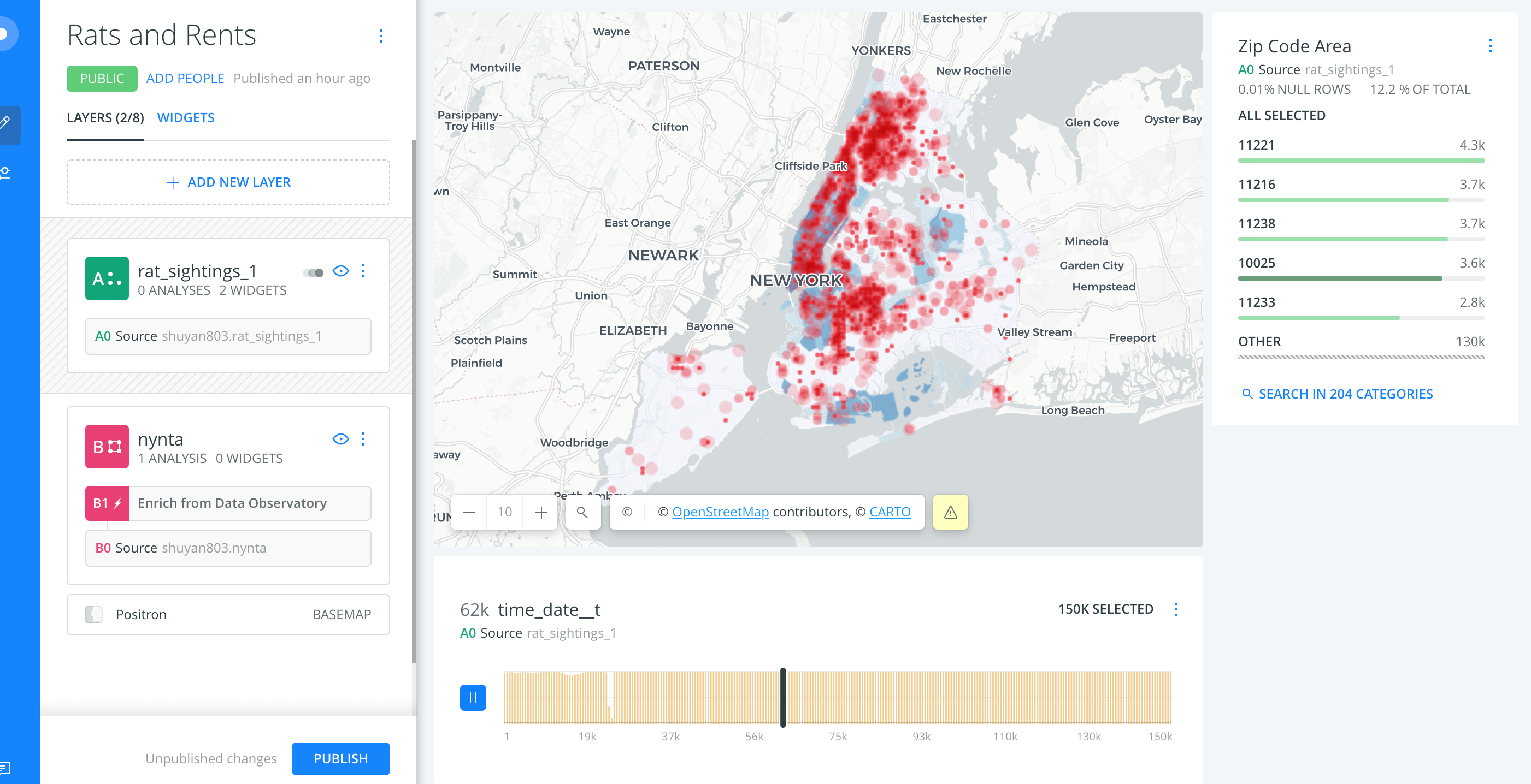 Rats and rents in NYC – Information Visualization