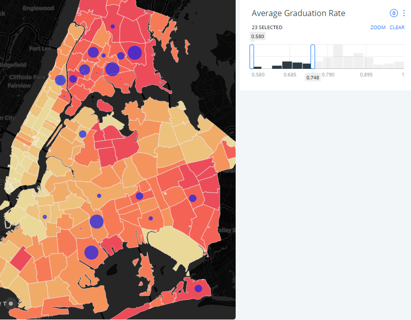 low-grad-rate – Information Visualization