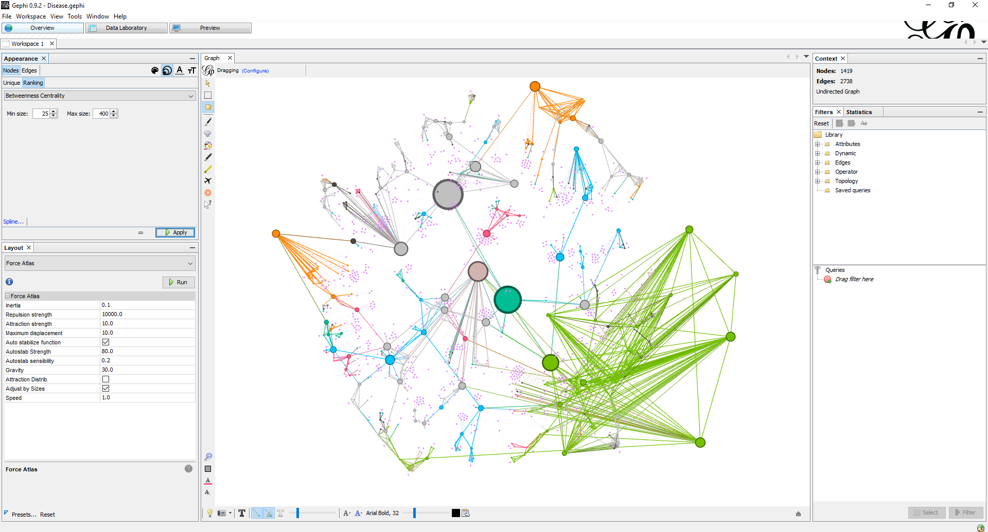 node-sizes – Information Visualization