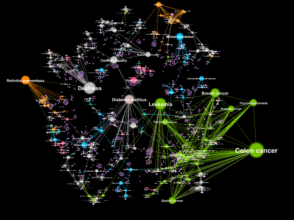 screenshot_072534 – Information Visualization