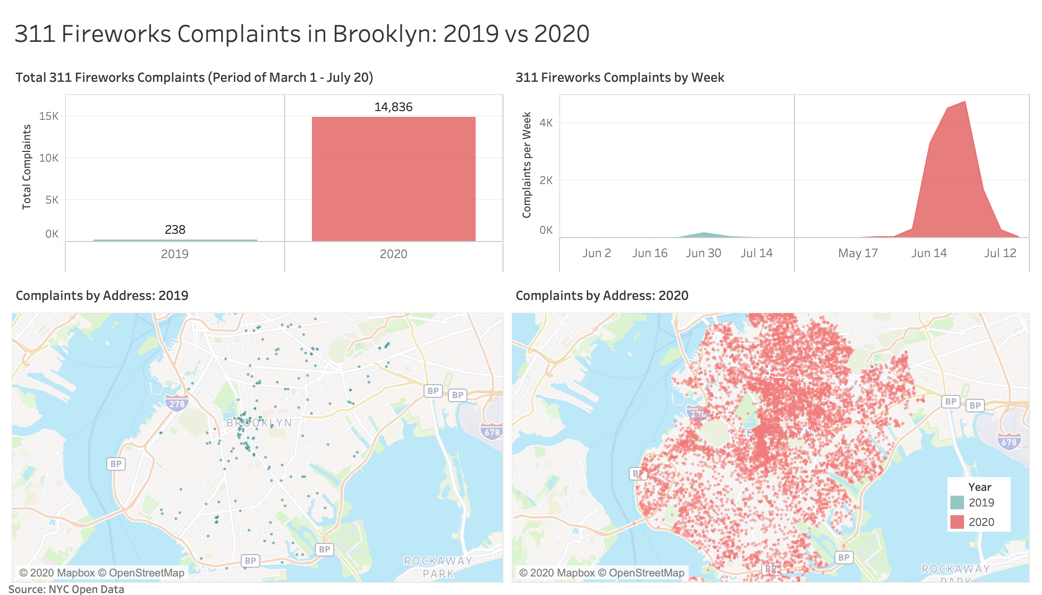 Dashboard-Fireworks – Information Visualization