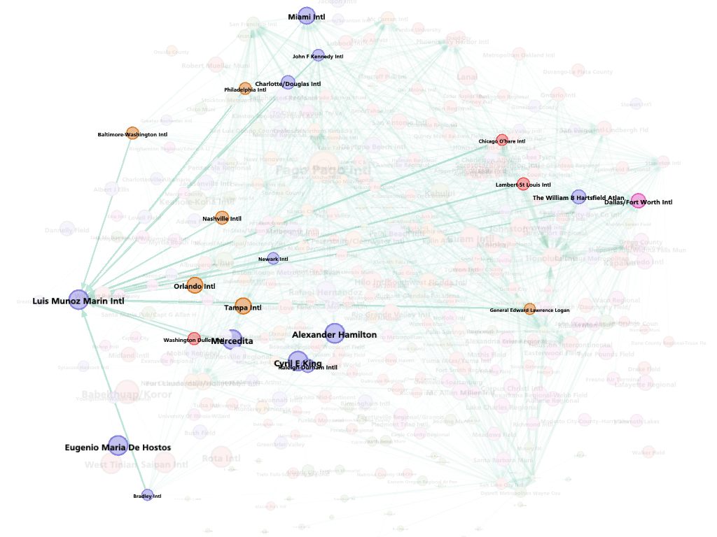1997 US Air NETWORK – Information Visualization