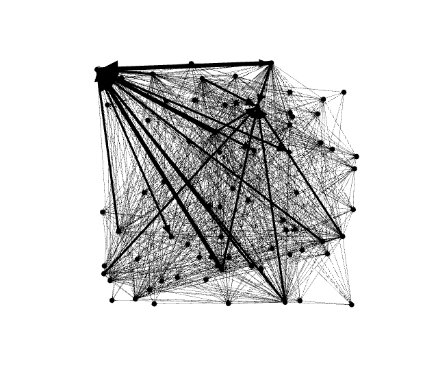 World Trade Network Visualization – Information Visualization
