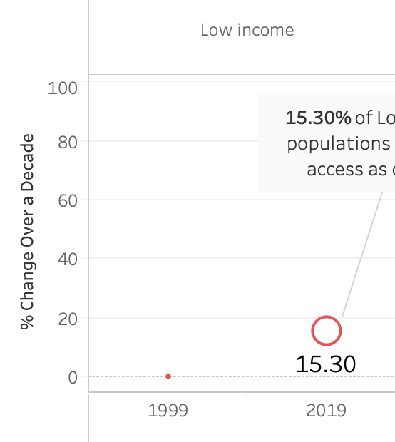 Visualizing Changes In The World’s Access To Internet – Information ...