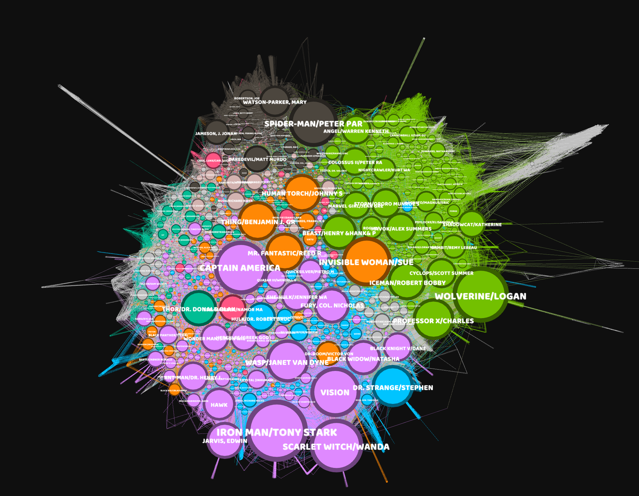 MArvel heroes network – Information Visualization