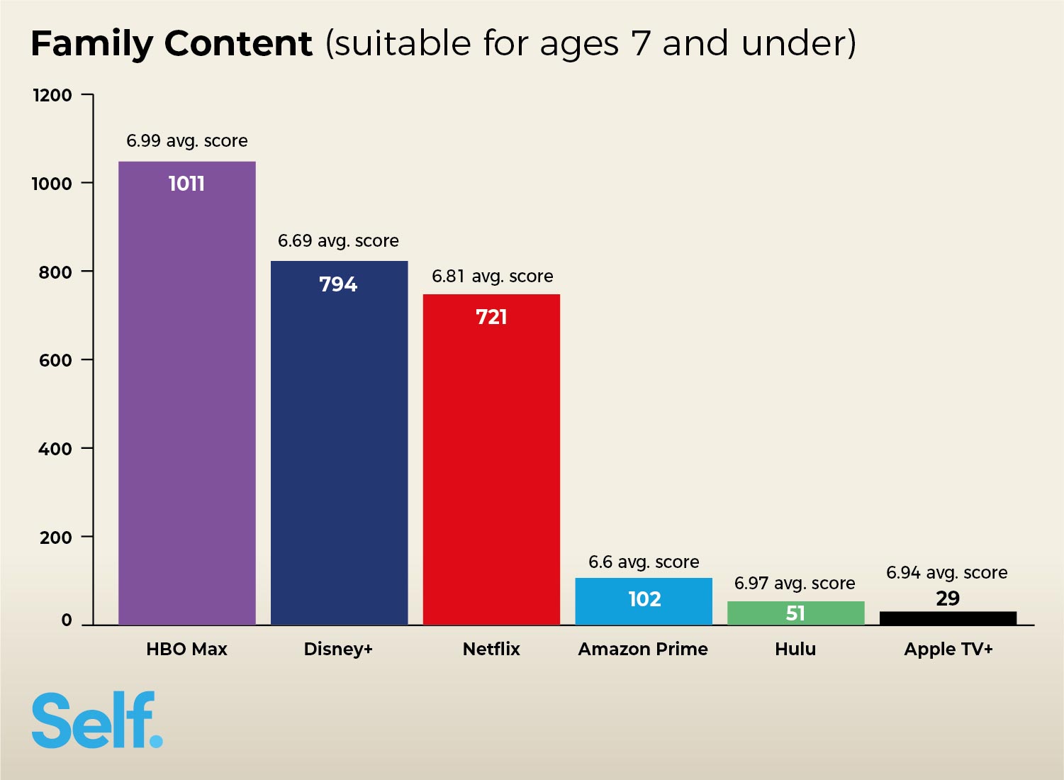 Exploring relationship between imdb ratings and streaming service films ...