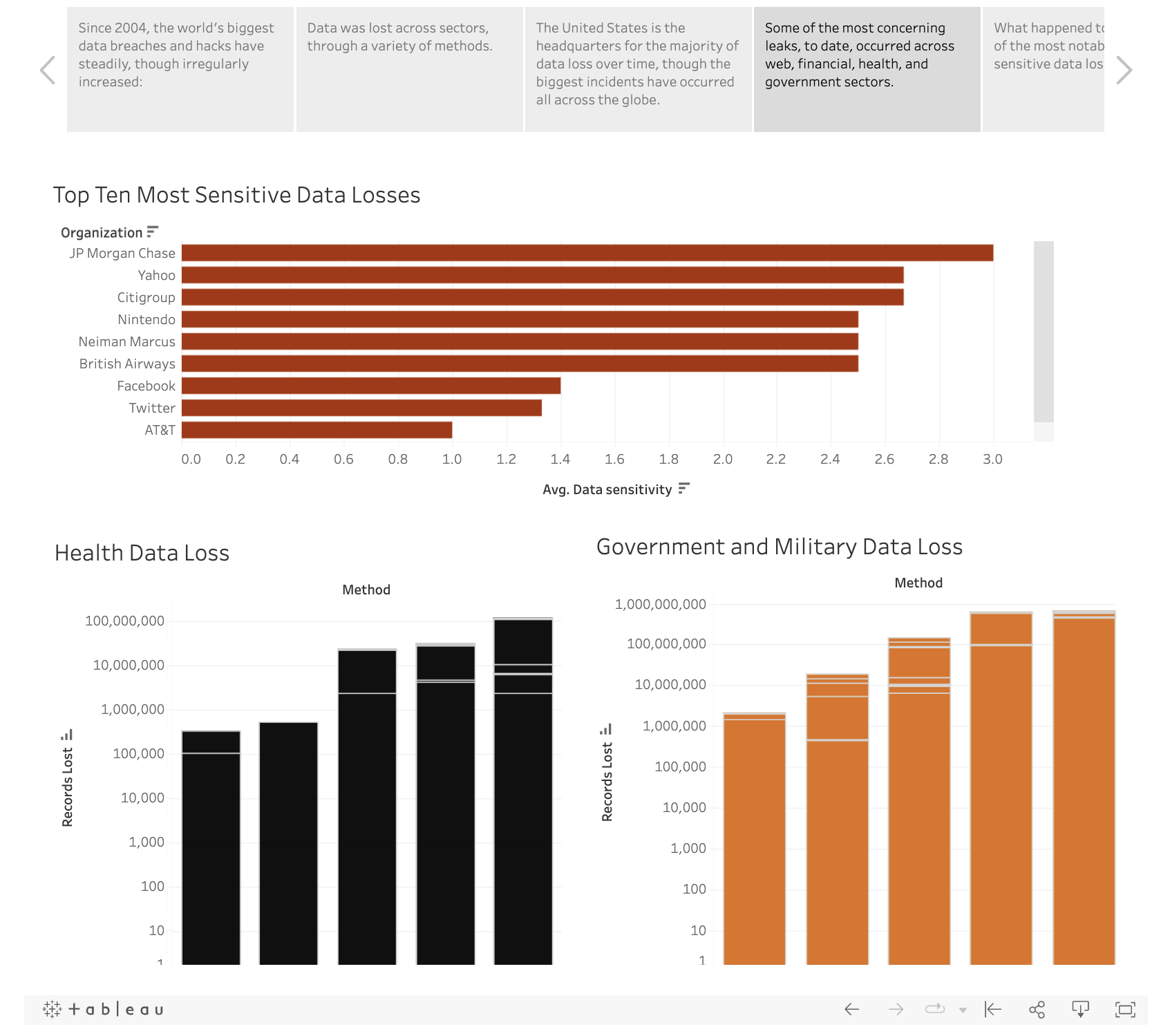 World Data Breaches Increasing In Scope Severity Information