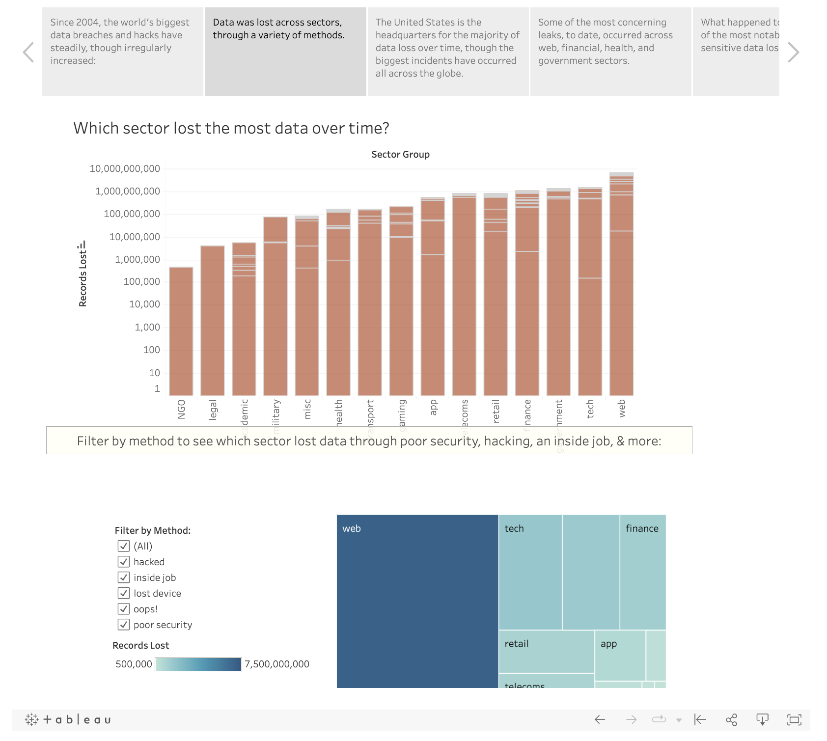World Data Breaches Increasing In Scope Severity Information