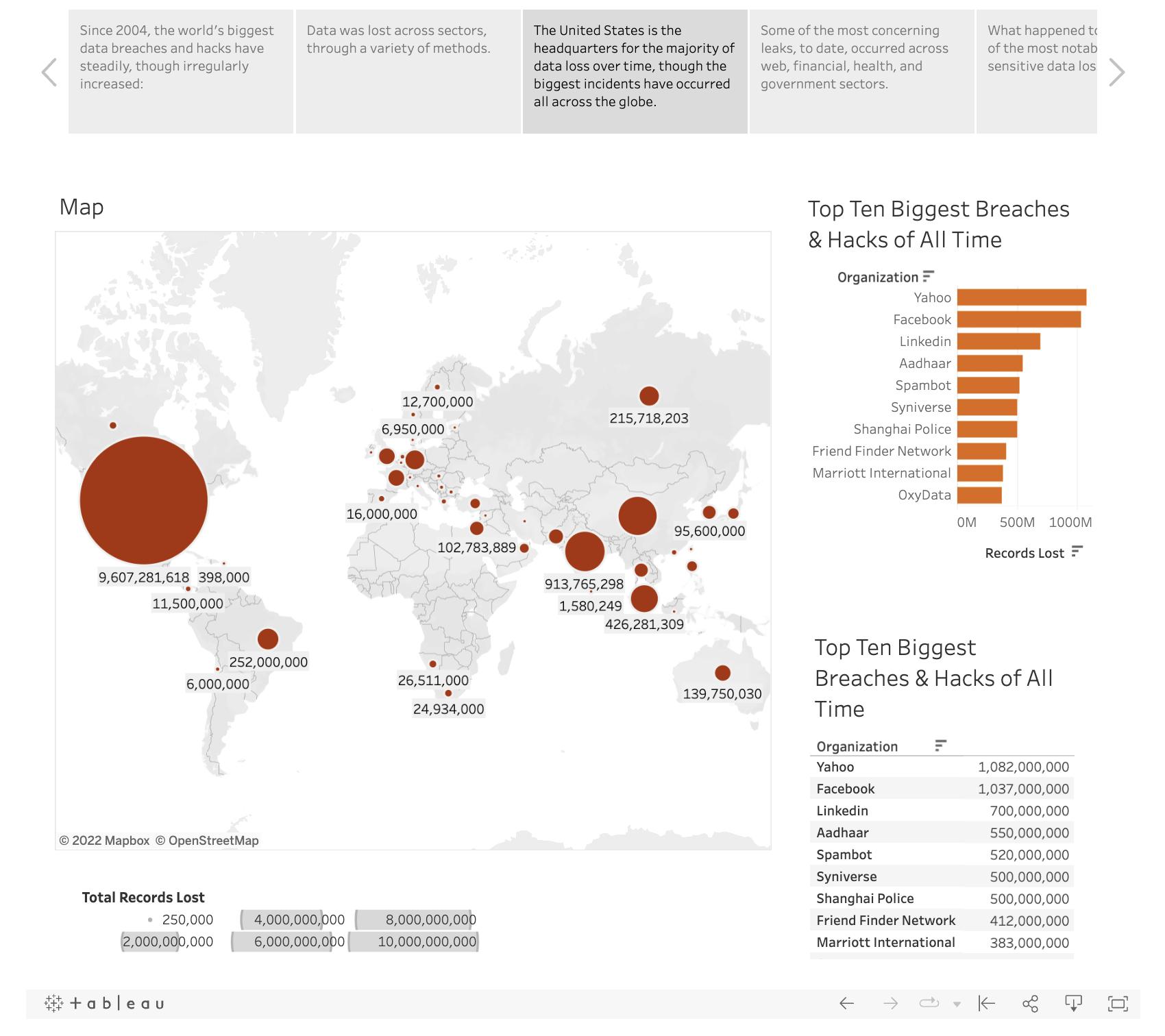 World Data Breaches Increasing In Scope Severity Information