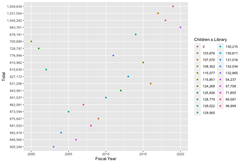 Information Visualization