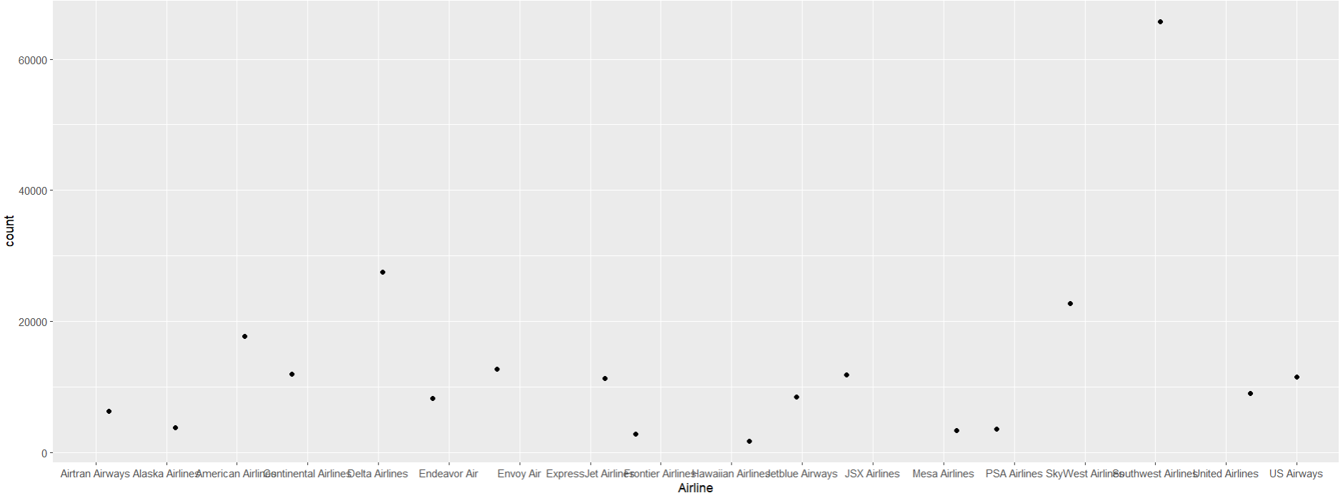 Visualizing flight delays in recent times – Information Visualization