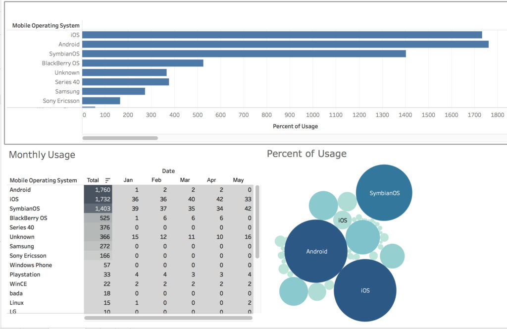 Tableau_jpg | Student Work