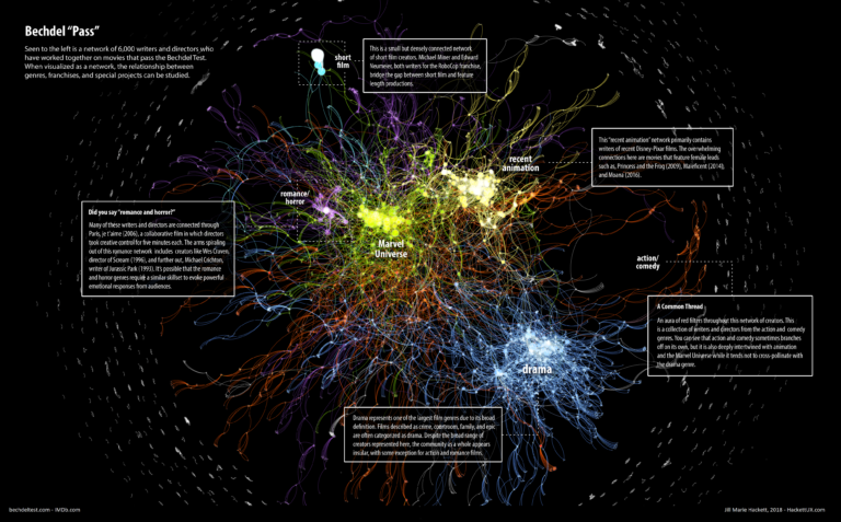 finalPoster_Network_Pass_sm | Student Work